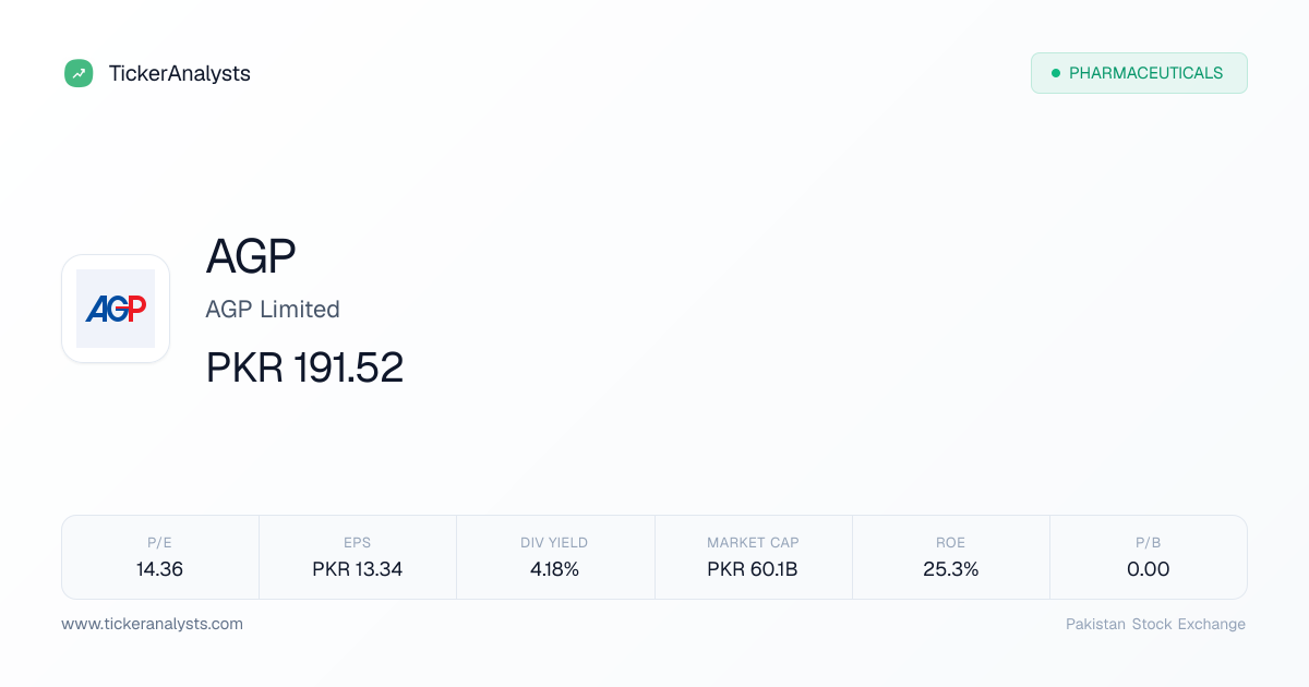 AGP Share Price – PSX Financials, Charts & Analysis | Ticker Analysts