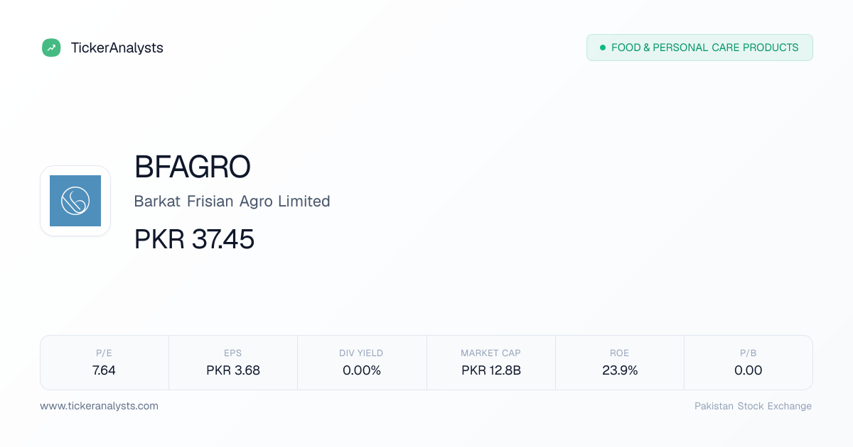 BFAGRO Share Price – PSX Financials, Charts & Analysis | Ticker Analysts