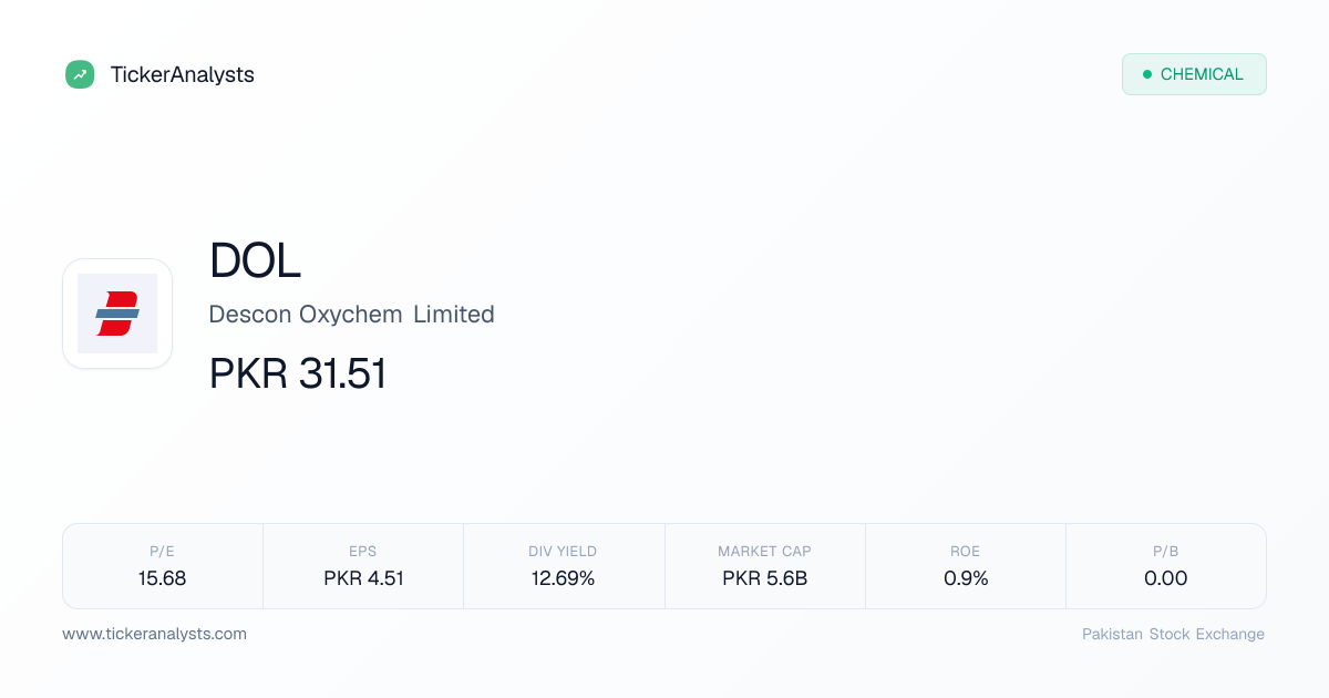 DOL Share Price – PSX Financials, Charts & Analysis | Ticker Analysts