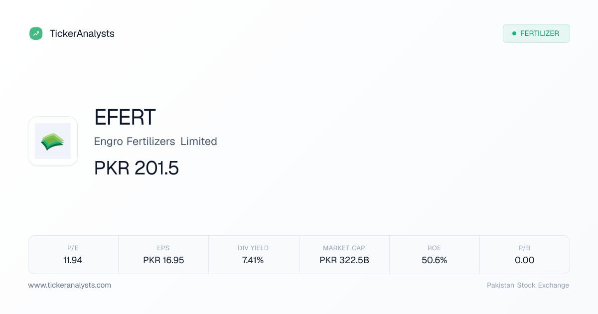 EFERT Share Price – PSX Financials, Charts & Analysis | Ticker Analysts