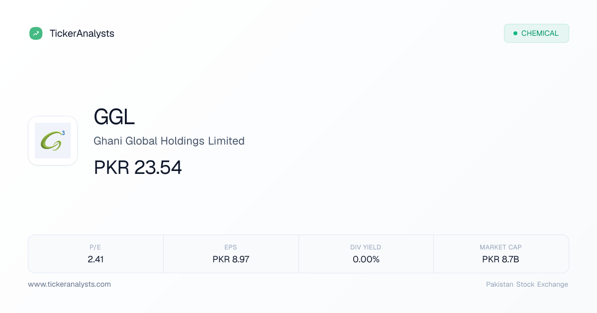 GGL Share Price – PSX Financials, Charts & Analysis | Ticker Analysts