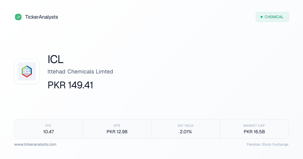 ICL Share Price – PSX Financials, Charts & Analysis | Ticker Analysts