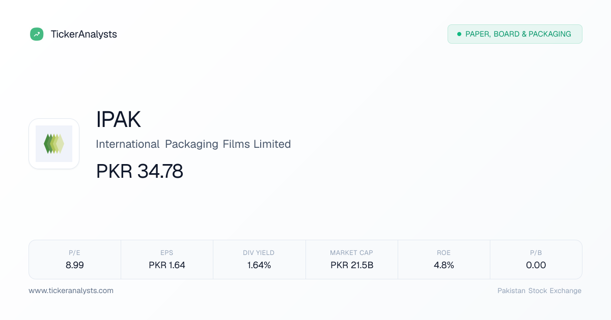 IPAK Share Price – PSX Financials, Charts & Analysis | Ticker Analysts