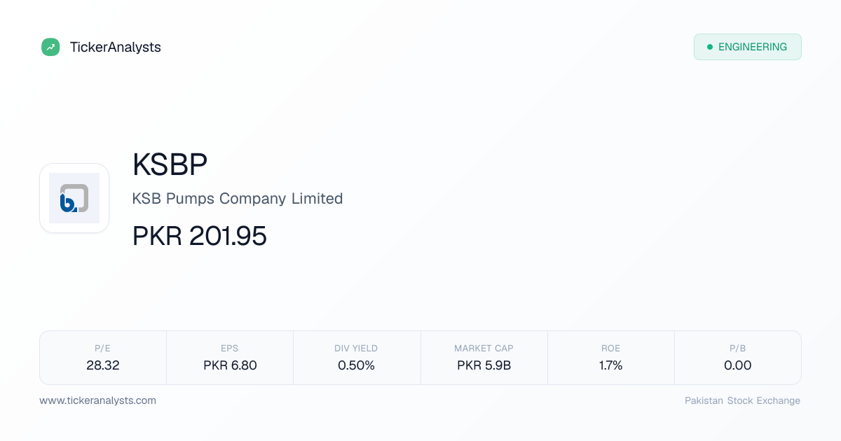KSBP Share Price – PSX Financials, Charts & Analysis | Ticker Analysts