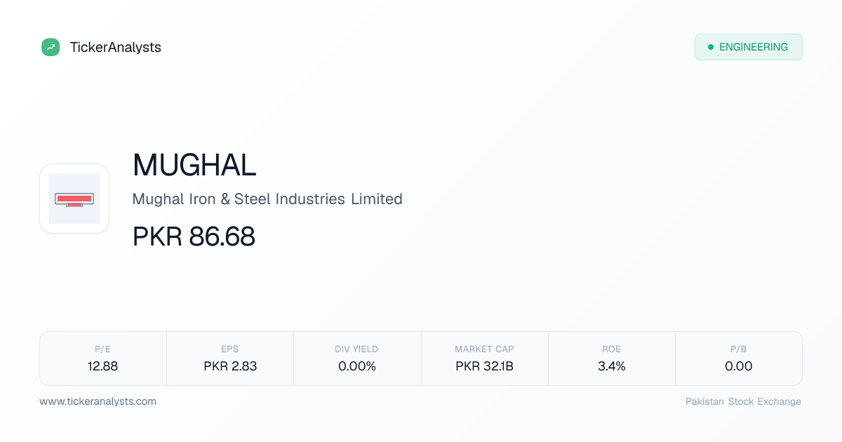 MUGHAL Share Price – PSX Financials, Charts & Analysis | Ticker Analysts