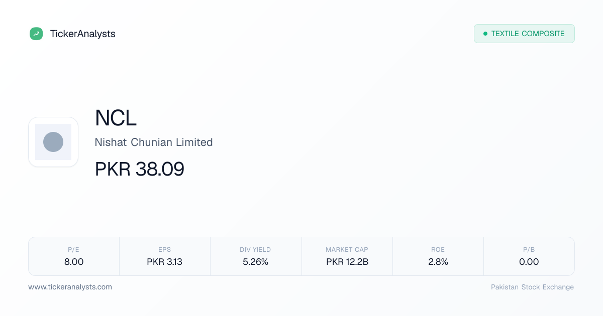 NCL Share Price – PSX Financials, Charts & Analysis | Ticker Analysts