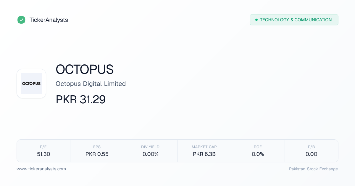 Octopus Share Price Psx Financials Charts Analysis Ticker Analysts