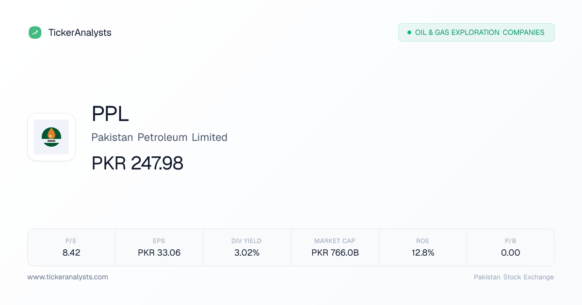 PPL Share Price – PSX Financials, Charts & Analysis | Ticker Analysts