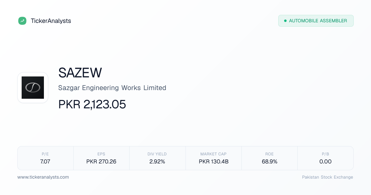 SAZEW Share Price – PSX Financials, Charts & Analysis | Ticker Analysts