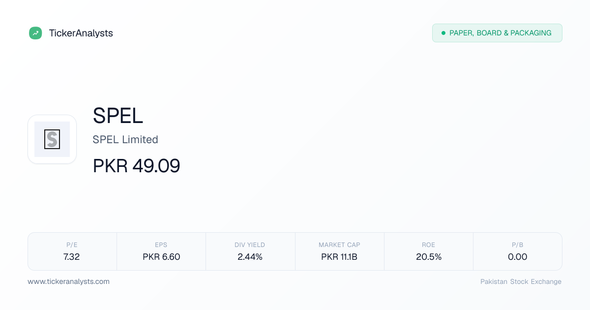 SPEL Share Price – PSX Financials, Charts & Analysis | Ticker Analysts