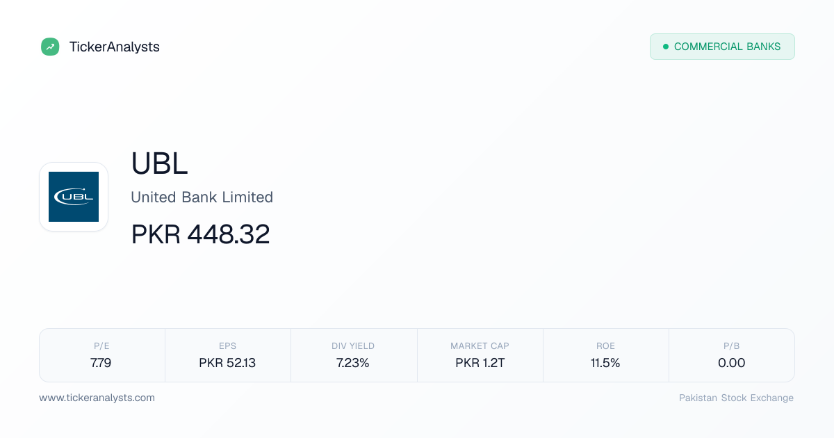 UBL Share Price – PSX Financials, Charts & Analysis | Ticker Analysts